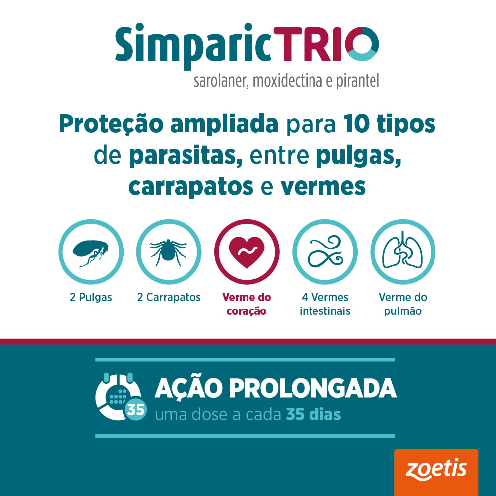 Simparic TRIO® Antiparasitário Palatável 6mg para Cães de 2,5 a 5kg 3 ...